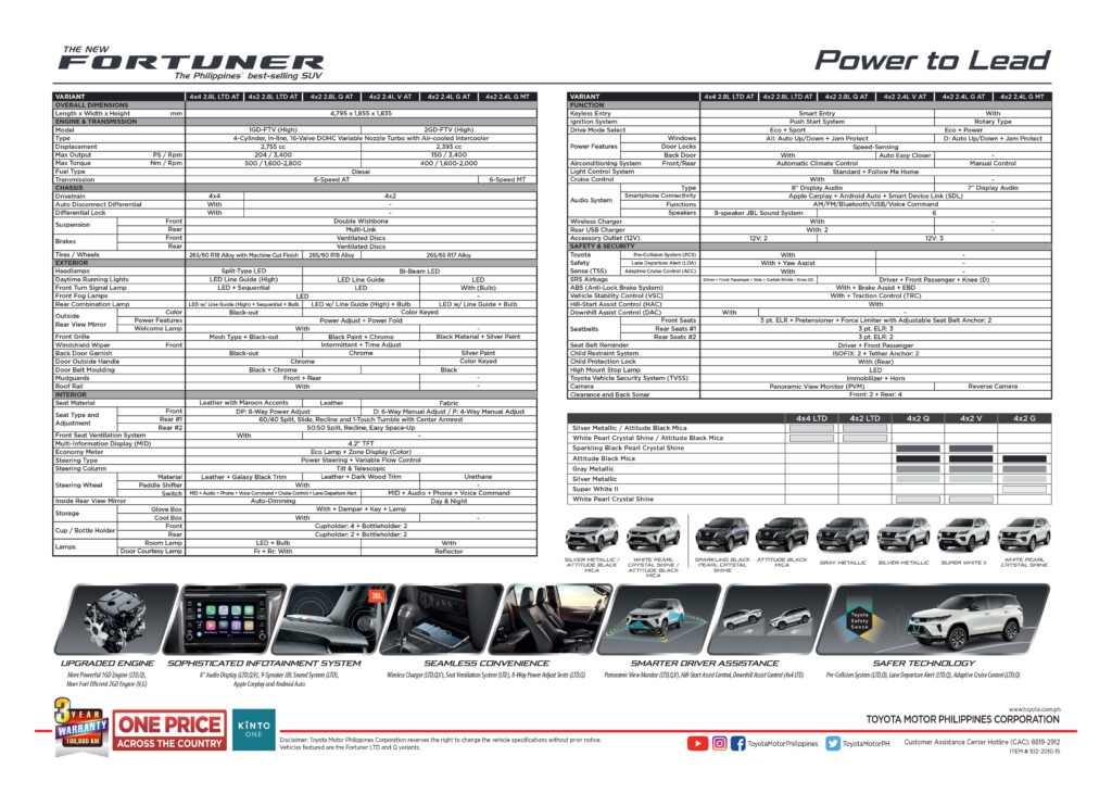 LAUNCHED: 2020 Toyota Fortuner (with Brochure) - Ignition.ph